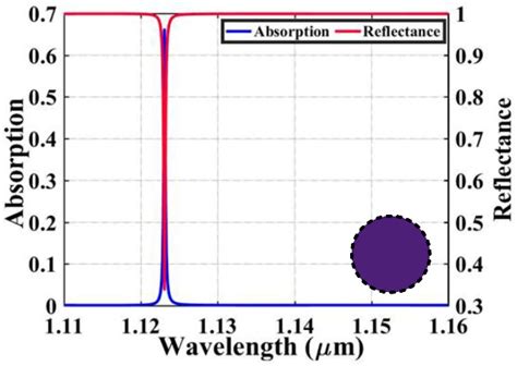 Figure 1 From Blood Hemoglobin Concentration Sensing By Optical Nano