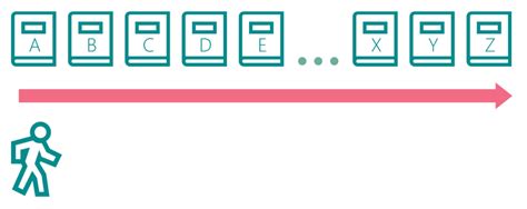 Transaction Log Growth During Backup Andy M Mallon Am²