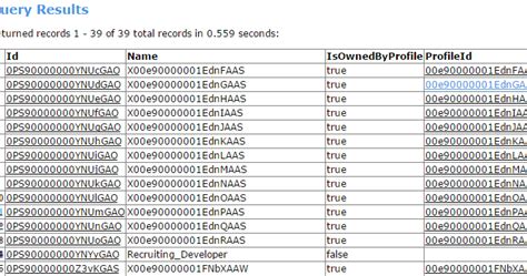 permission set and profile using soql