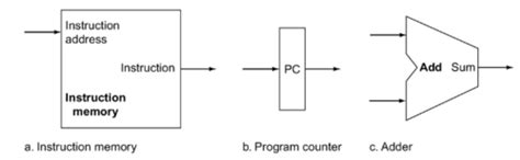 Chapter 5 Flashcards Quizlet