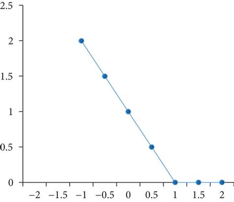 Schematic Diagram Of Loss Function Download Scientific Diagram