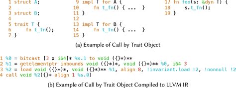 Figure 1 From Fast Summary Based Whole Program Analysis To Identify Unsafe Memory Accesses In