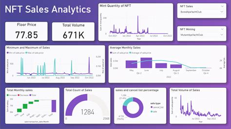 GitHub VaishnaviRaj NFTSalesAnalyticsDashboard