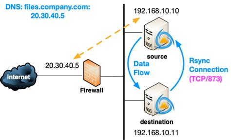 Migrate Data To A New Server Using The Web Based Migration Option