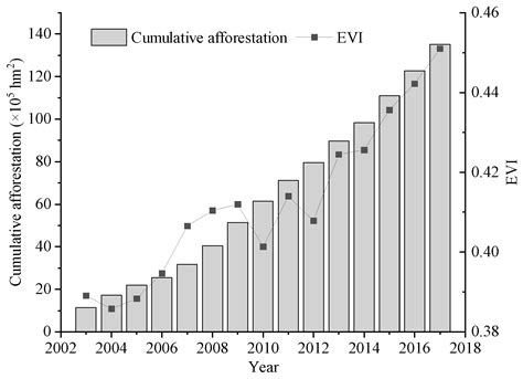 Spatio Temporal Variations Of Ecosystem Water Use Efficiency And Its Drivers In Southwest China