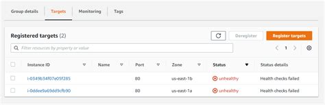Amazon Web Services Aws Alb Target Group Shows Unhealthy Instances In