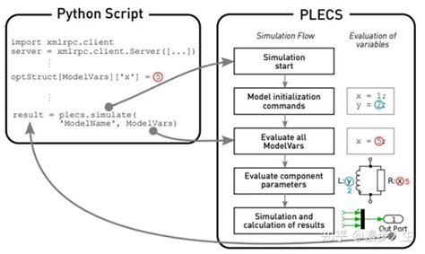 Plecs 教程114python中的xml Rpc接口和控制器设计 知乎
