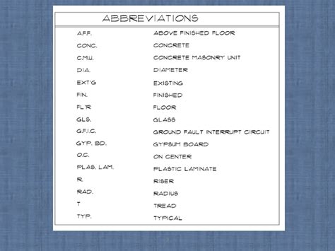 Abbreviation And Shortcuts For Architecture Drawings Ppsx