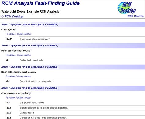 Fault Finding Guide Rcm Desktop Rcm Software Written By Rcm