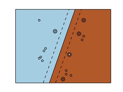 Svm Kernels Scikit Learn Documentation