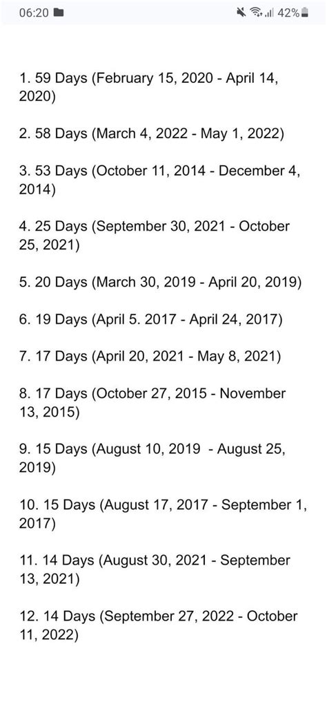My 12 Biggest Tolerance Breaks Rpetioles