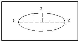Learn Basic Auto CAD Auto CAD Draw Command Drawing Ellipse
