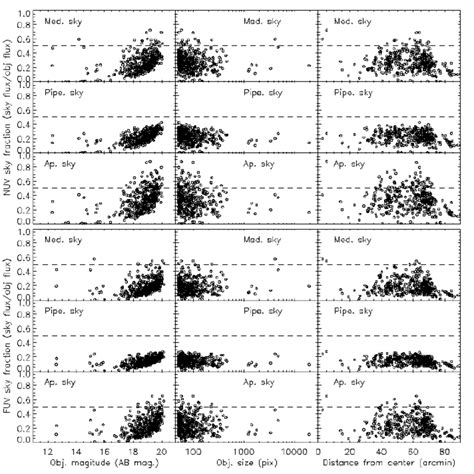 Comparison Of Three Different Methods Of Sky Background Estimations Download Scientific
