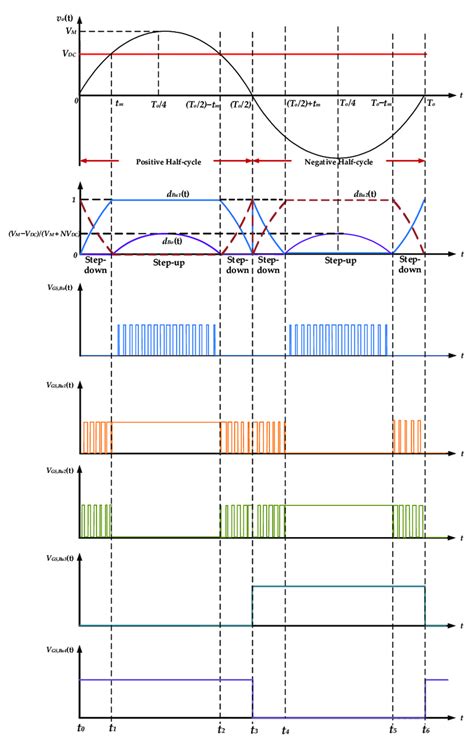 The Timing Diagram Of The Proposed High Gain Inverter Download