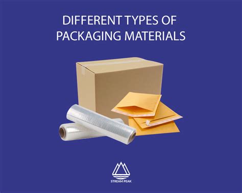 Different Types Of Packaging Materials Streampeak Group