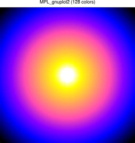 Mplgnuplot2 Color Table