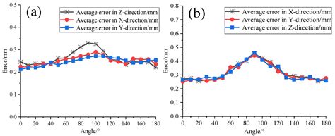 Sensors Free Full Text Omnidirectional Sensor Design For Distributed Laser Measurement Systems