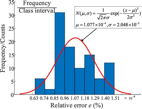 figure 1 from convex hull model for a single unit commitment problem