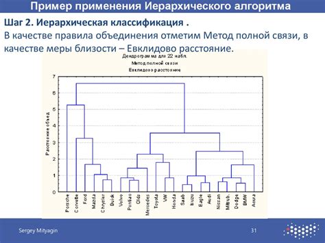 Количественные методы анализа информации Кластерный анализ Основы анализа данных Online