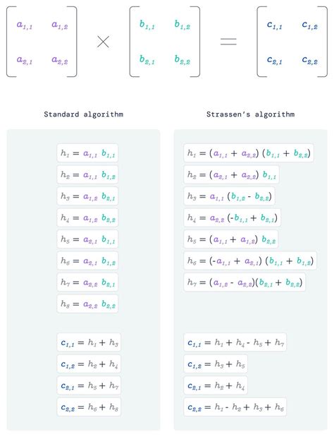 When Ai “played” Math It Cracked An Internet Chokepoint Ieee Spectrum
