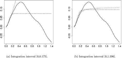 Figure 1 From Log Gaussian Cox Processes On The Sphere Semantic Scholar