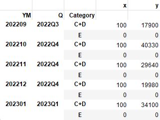Python How To Use Pandas To Expand A Groupby Table To Have The Rows Repeated Stack Overflow