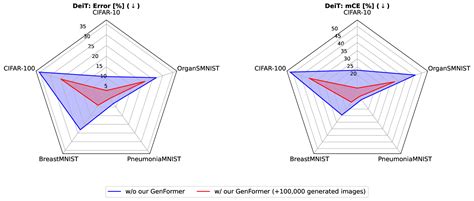 Revealing The Dark Secrets Of Extremely Large Kernel Convnets On Robustness Ai Research Paper