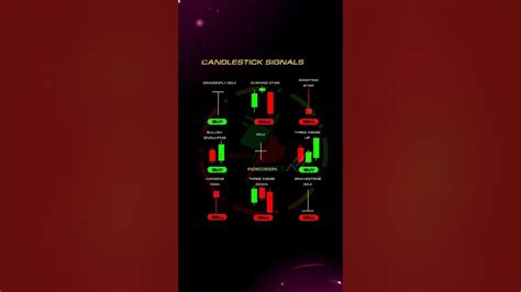 Identifying Powerful Candlestick Patterns Stockmarkettechnicalanalysis Tradingtools Trading