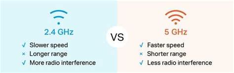 How To Disable 5 Ghz Wi Fi On Your Router Easy Steps Techsynchron