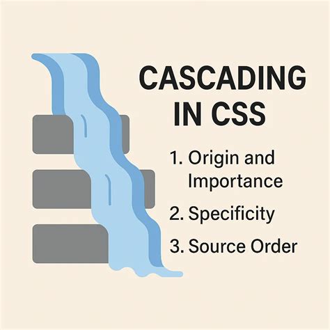 Creating A Toast Notification System In React A Step By Step Guide By Sathya Reddy Medium