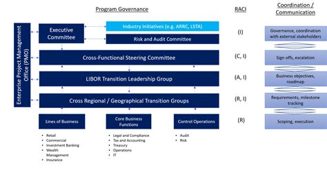Bip Monticello Consulting Group Building Ibor Transition Programs