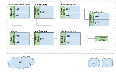 From Monolith To Microservice Architecture On Kubernetes Part 1 — The