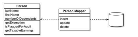 Data Modeling In Python