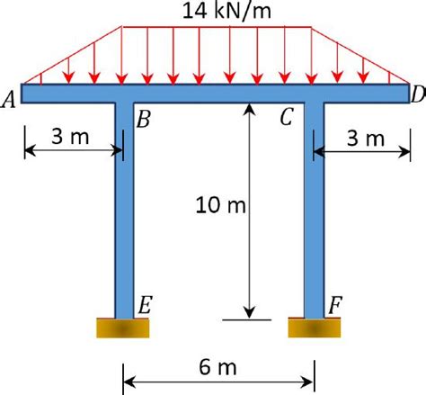 126 Analysis Of Indeterminate Frames Engineering Libretexts