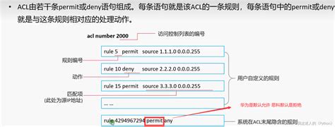 acl原理与配置（一、前言 二、acl概述 三、acl的组成实验演示通配符（1）通配符（2） acl的分类与标识acl基本配置 acl高级配置