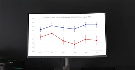 Error Chart And How To Create One In JavaScript HTML5