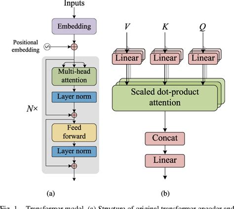 Figure 1 From A Self Supervised Transformer With Feature Fusion For Sar Image Semantic