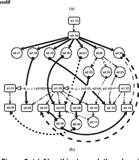 Figure 5 From A Dependence Graph Based Test Coverage Analysis Technique