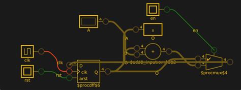 Visualizing Verilog Simulation Hackaday