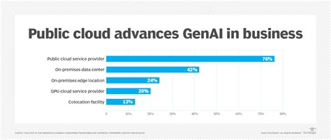 The Future Of Cloud Computing Top Trends And Predictions Techtarget