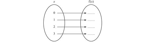 Using Calculators For Graphs And Equations Cambridge Cie Igcse International Maths Core Exam