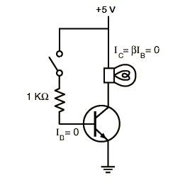 1 Transistor Switching Fig 2 2 Transistor Switching When Switch Is Download Scientific