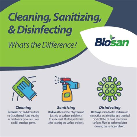 Different Types Of Sanitizers And Disinfectants At Mary Nugent Blog