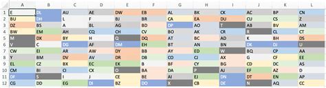 How To Shuffle Cells In Excel Spreadsheets Made Easy