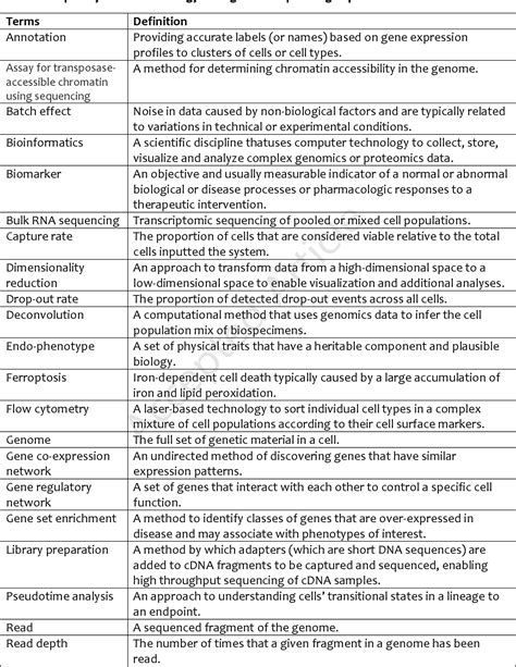 Table 1 From What Single Cell Rna Sequencing Has Taught Us About Chronic Obstructive Pulmonary