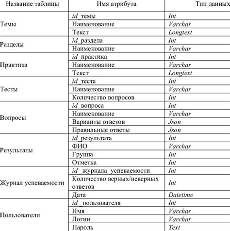 Fields And Data Types Of Database Tables Download Scientific Diagram