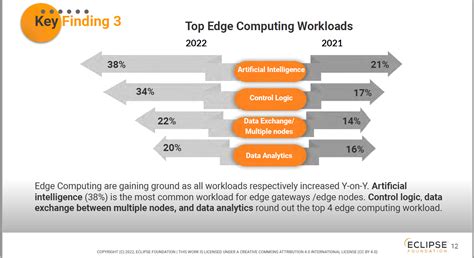 Connectivity Challenges Iot Developers Electronic Products