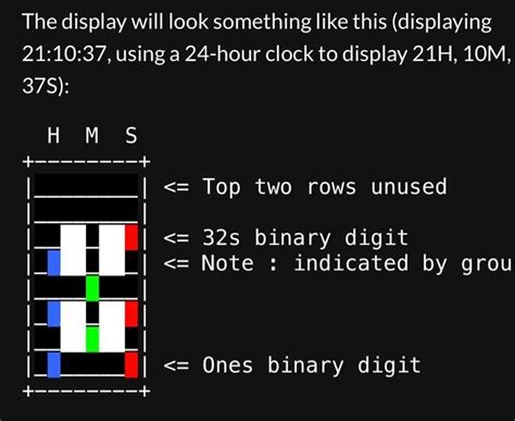 Solved Write A C Code That Build A Clock Display The Trick Chegg