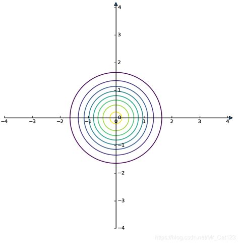 python （matplotlib）画三维图像 matplotlib三维平面 csdn博客