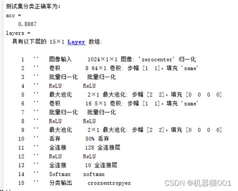 Matlab的2dcnn、1dcnn、bp、svm故障诊断与结果可视化svm和1dcnn 哪个看更复杂 Csdn博客